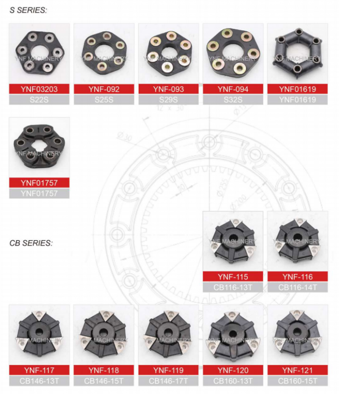 Flexible Rubber Hydraulic Pump Engine Drive Couplings for Excavators ...